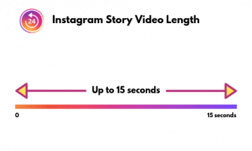 Instagram Video Length Limit for Every Type of Video Post in 2022