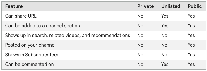 How To Upload YouTube Shorts from PC and Mobile? [A Step by step guide] - Animaker