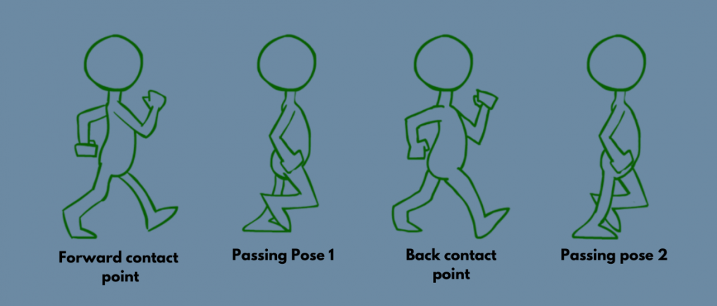 How to Animate a Walk Cycle? - Animaker