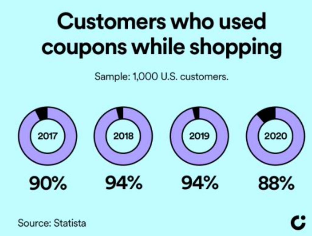 8 Ways To Boost Sales on Instagram