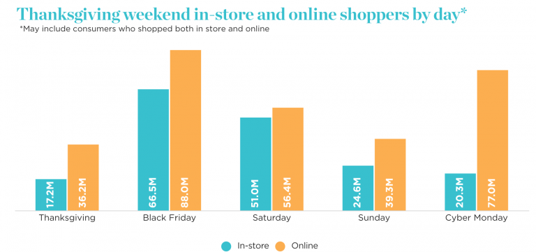 20+ Black Friday & Cyber Monday Templates to Skyrocket your Sales