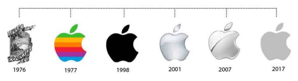 How to make a Logo Animation for your brand like a Pro