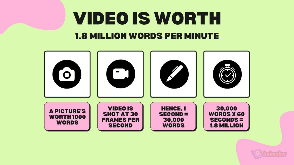20+ Video Marketing Statistics you SHOULD know for 2023 - Animaker