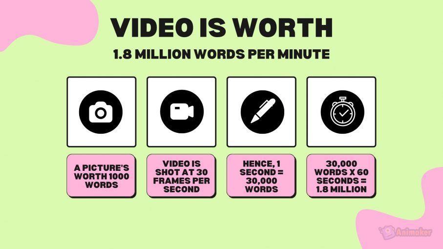 20+ Video Marketing Statistics you SHOULD know for 2023 - Animaker