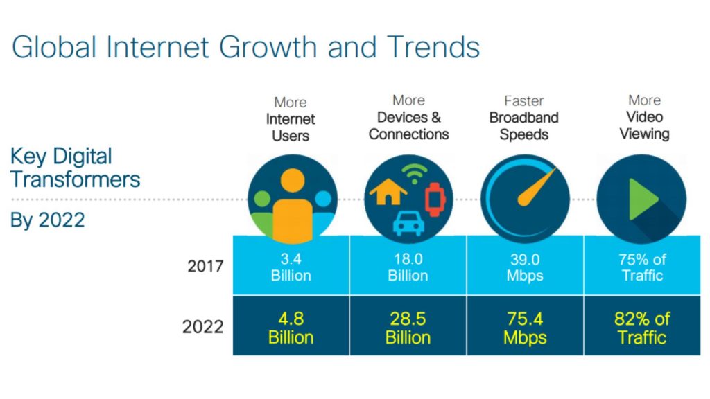 20+ Video Marketing Statistics you SHOULD know for 2023 - Animaker