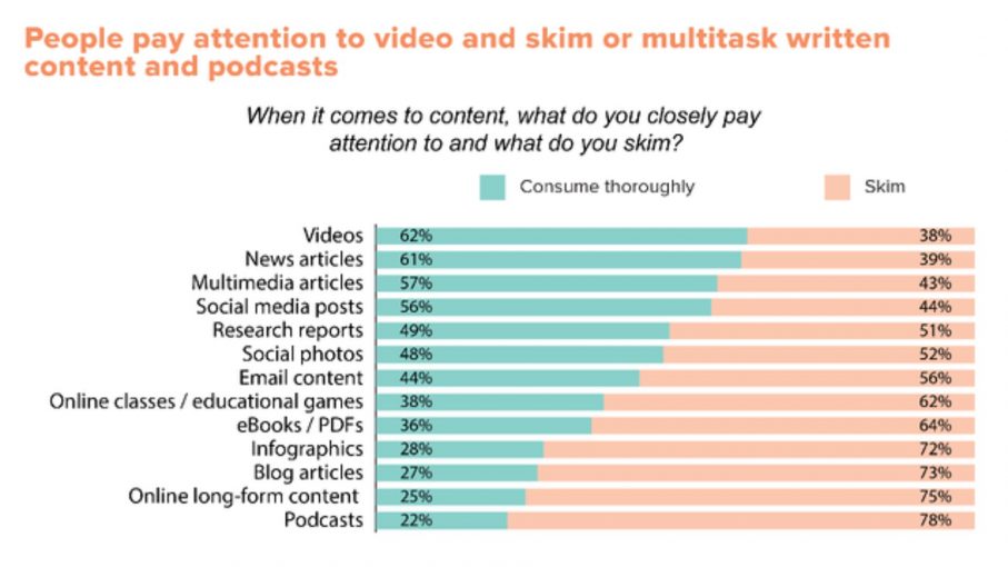 20+ Video Marketing Statistics you SHOULD know for 2023 - Animaker