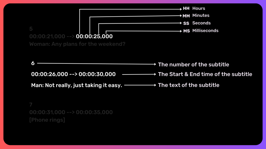 How to edit an SRT File 101 [4 Different Ways] - Animaker