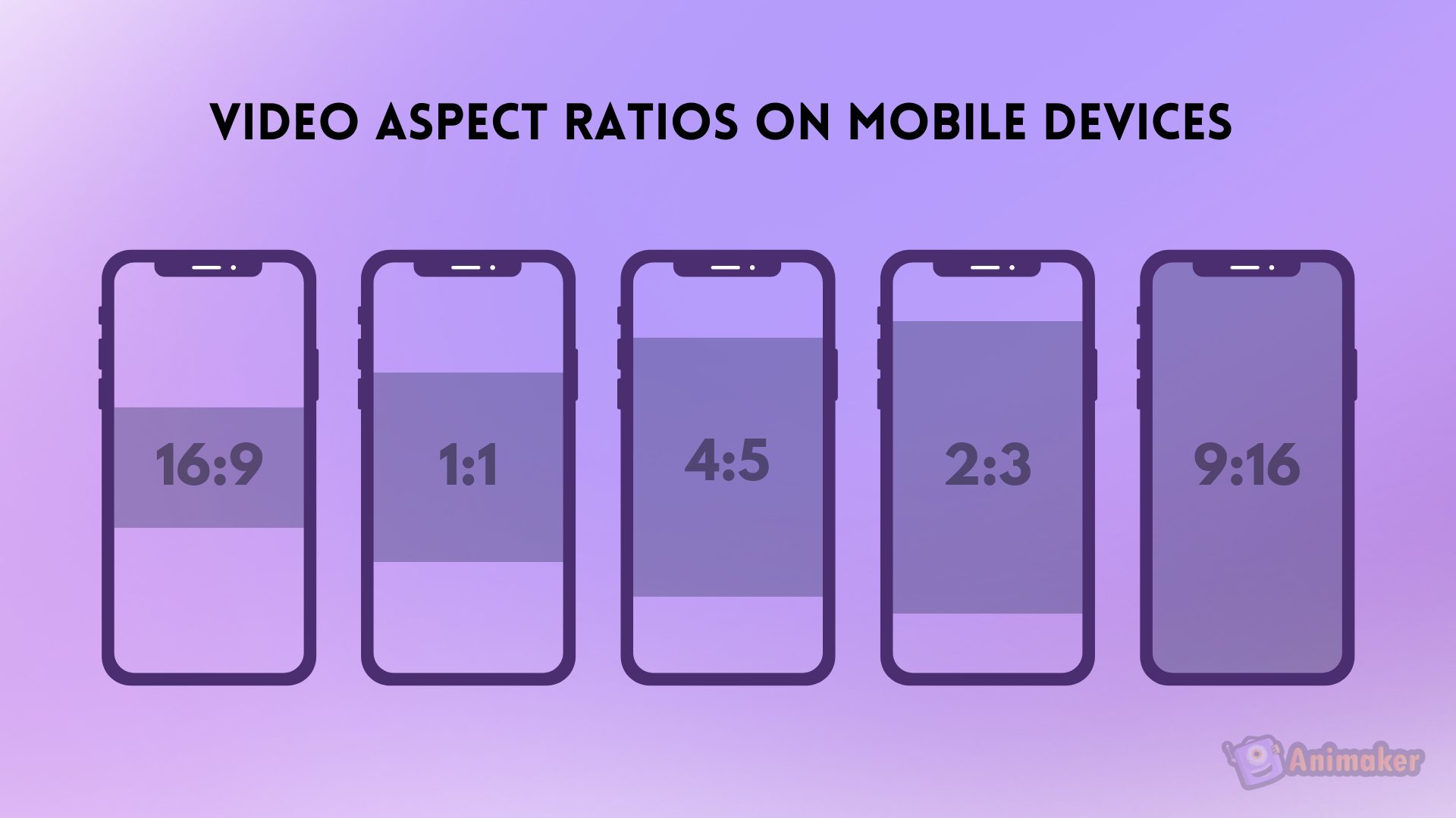 How to make videos for Instagram [Beginner’s Guide] - Animaker