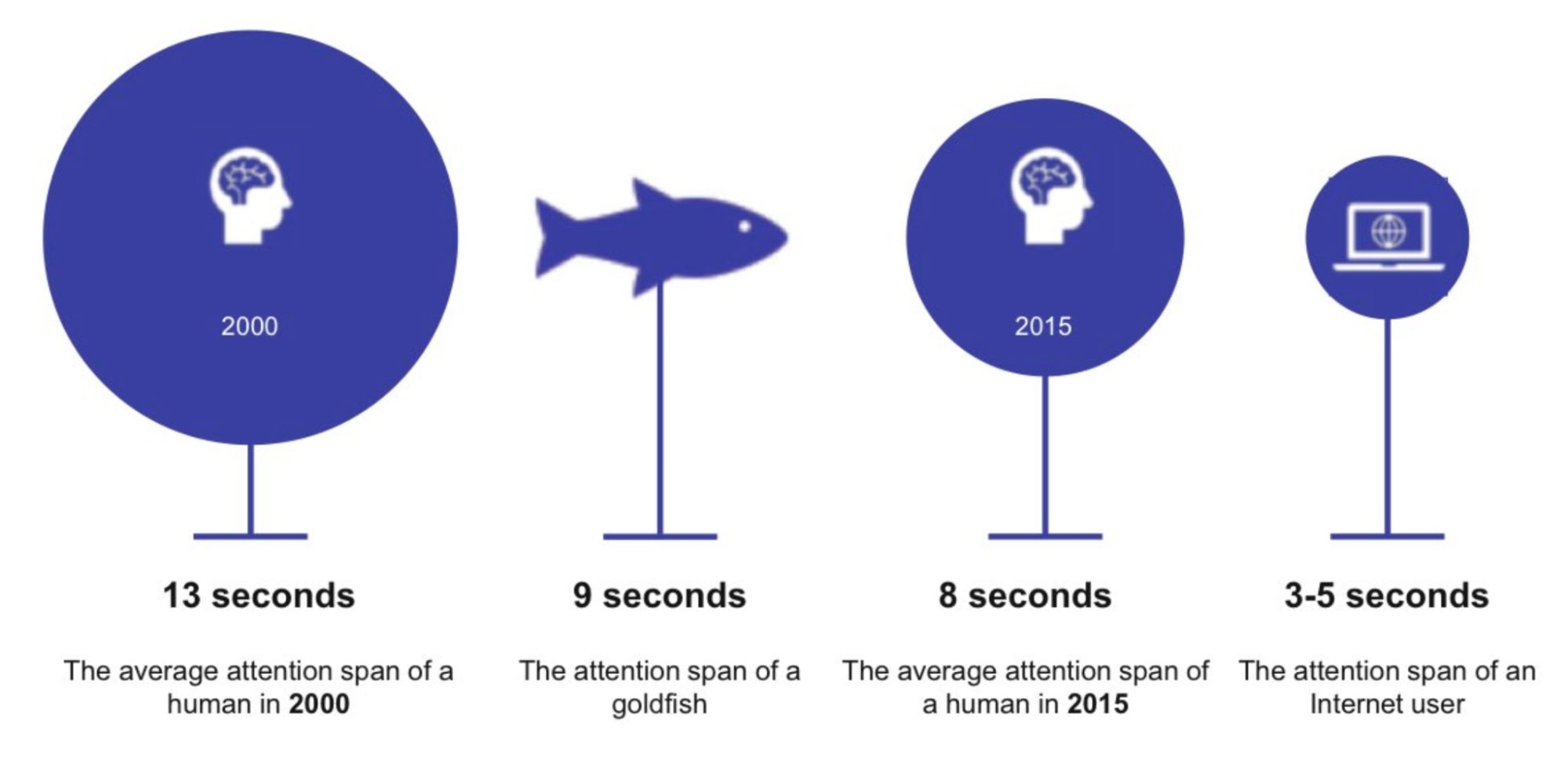 How To Use Animation in eLearning? [Best Solution for L&D Teams] - Animaker