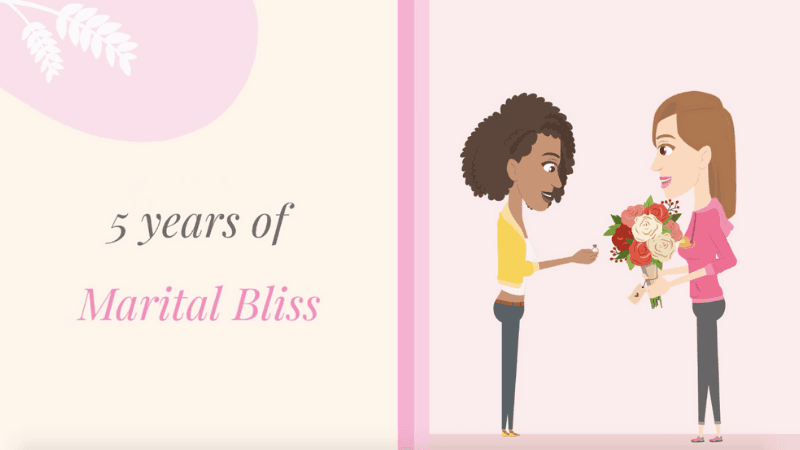 Customizable Video Templates | Animaker